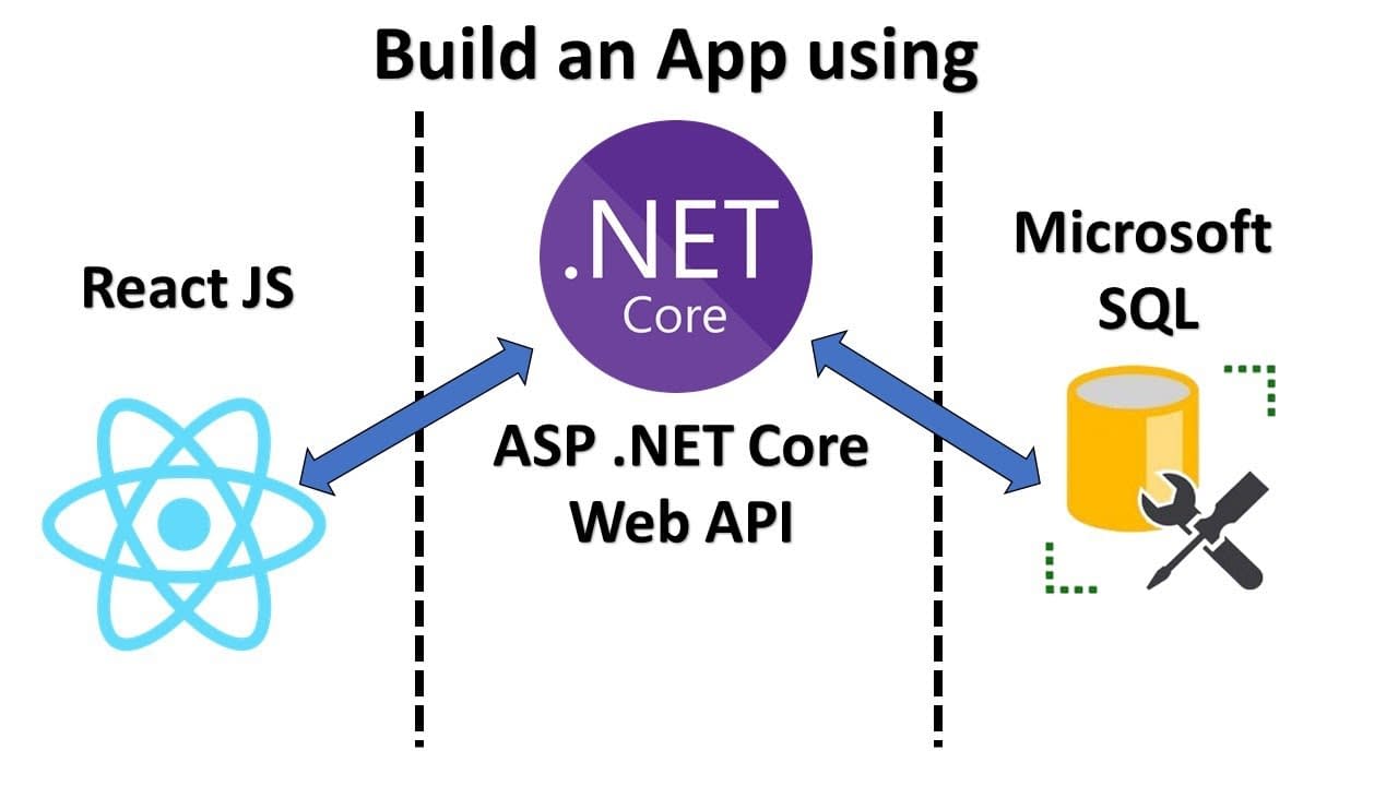 ASP.NET Core Web API Tutorial - Lemborco